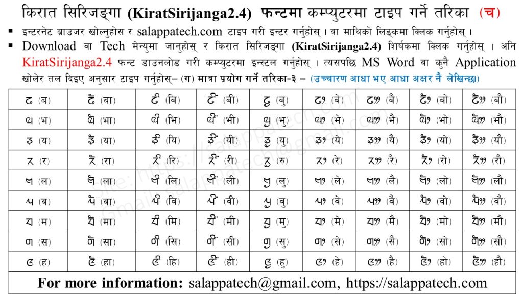 KiratSirijanga2.4 Font User Manual – पुमा राई